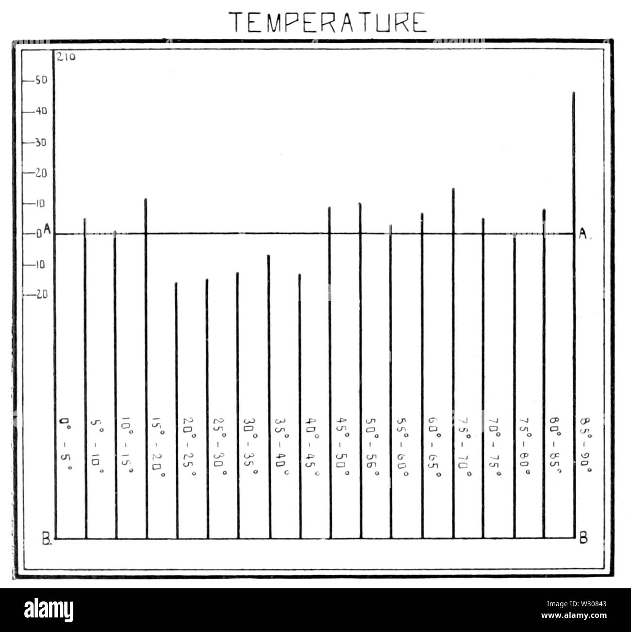 PSM V58 D618 Suicide and temperature correlation chart Stock Photo - Alamy