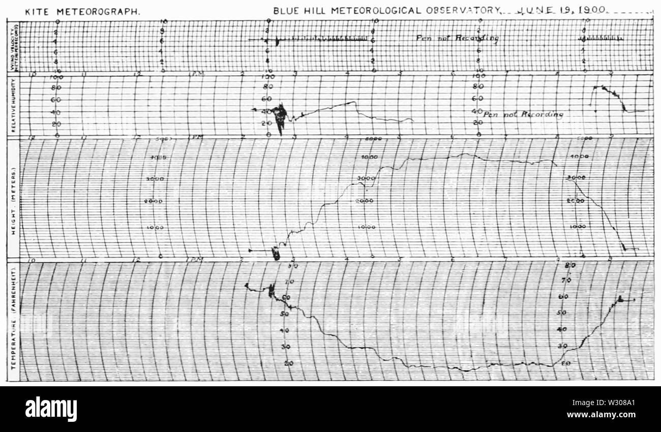 Meteorograph hi-res stock photography and images - Alamy