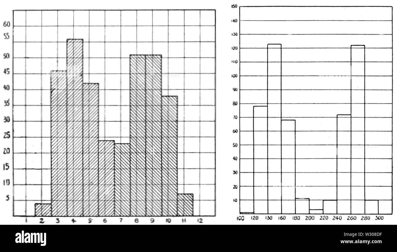 PSM V59 D464 Polygon of frequencies for body part lengths of insects ...