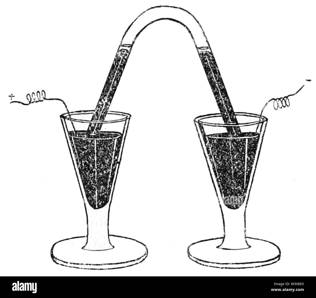 Chemistry experiments Black and White Stock Photos & Images - Alamy