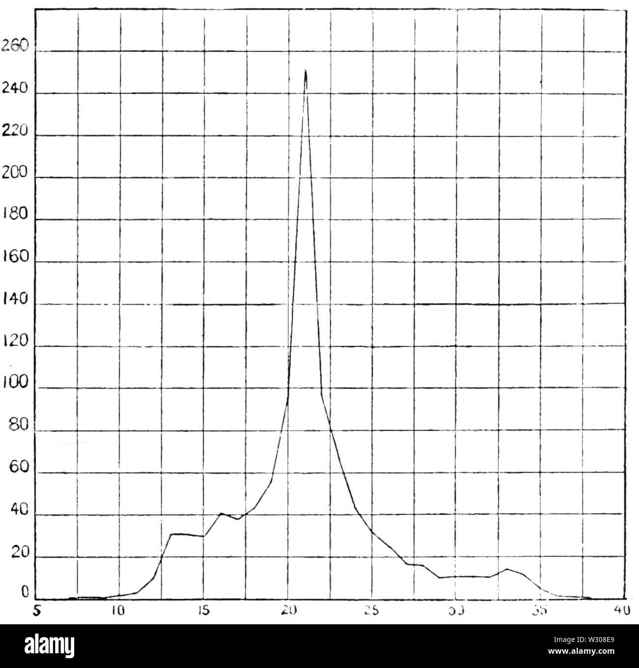 Psm polygon hi-res stock photography and images - Alamy