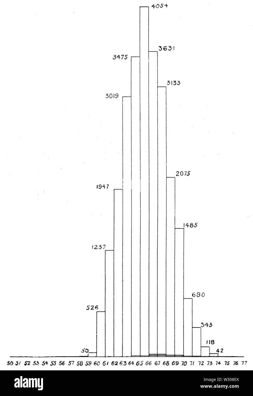 Frequency Polygon Example