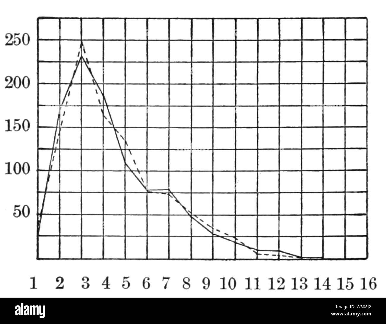 D106 Cut Out Stock Images & Pictures - Alamy