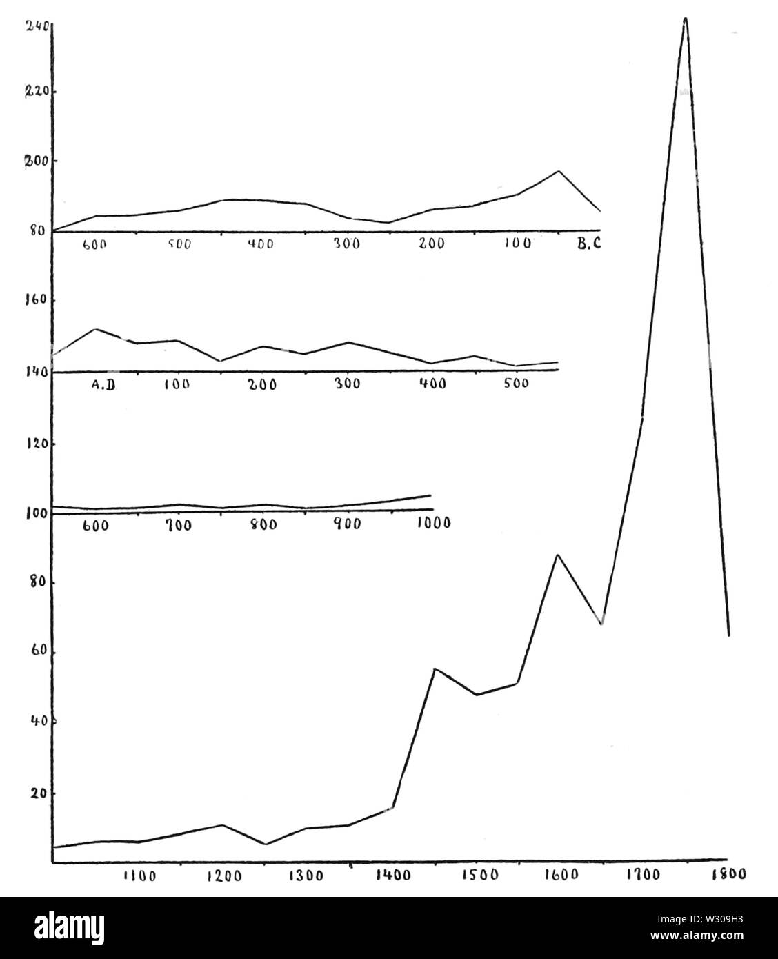 Figures chart people Black and White Stock Photos & Images - Alamy