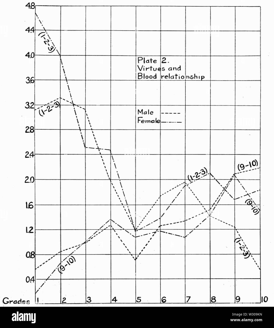 Blood relationship Black and White Stock Photos & Images - Alamy