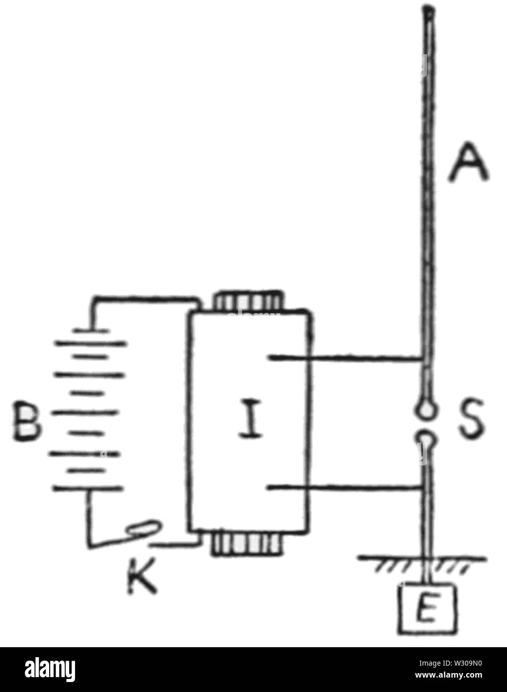 PSM V63 D111 Simple marconi antenna Stock Photo - Alamy