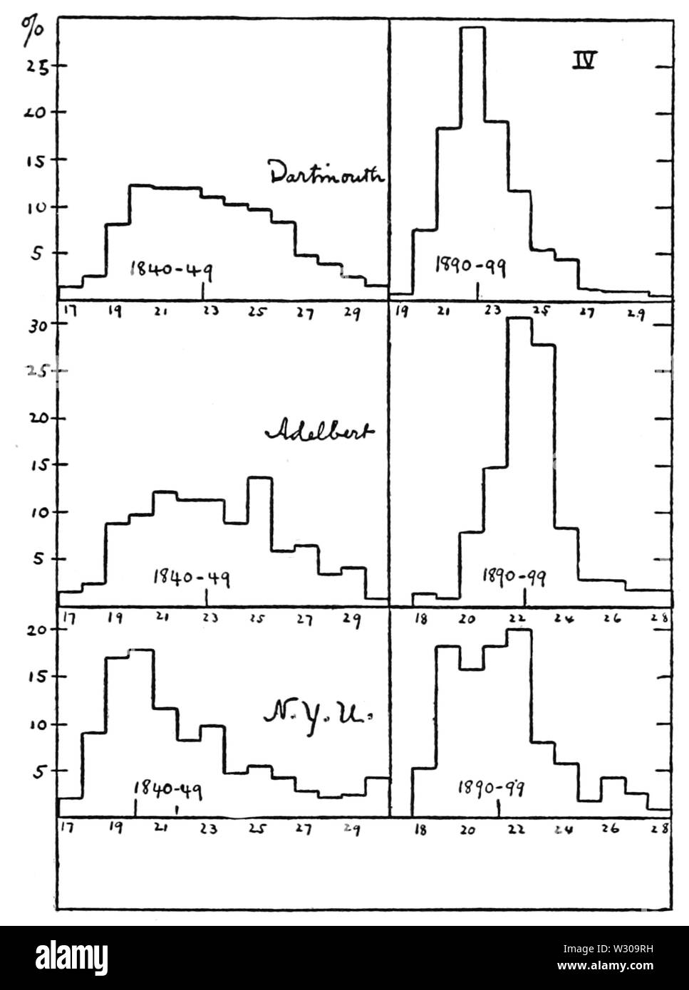 Science college degree Black and White Stock Photos & Images - Alamy