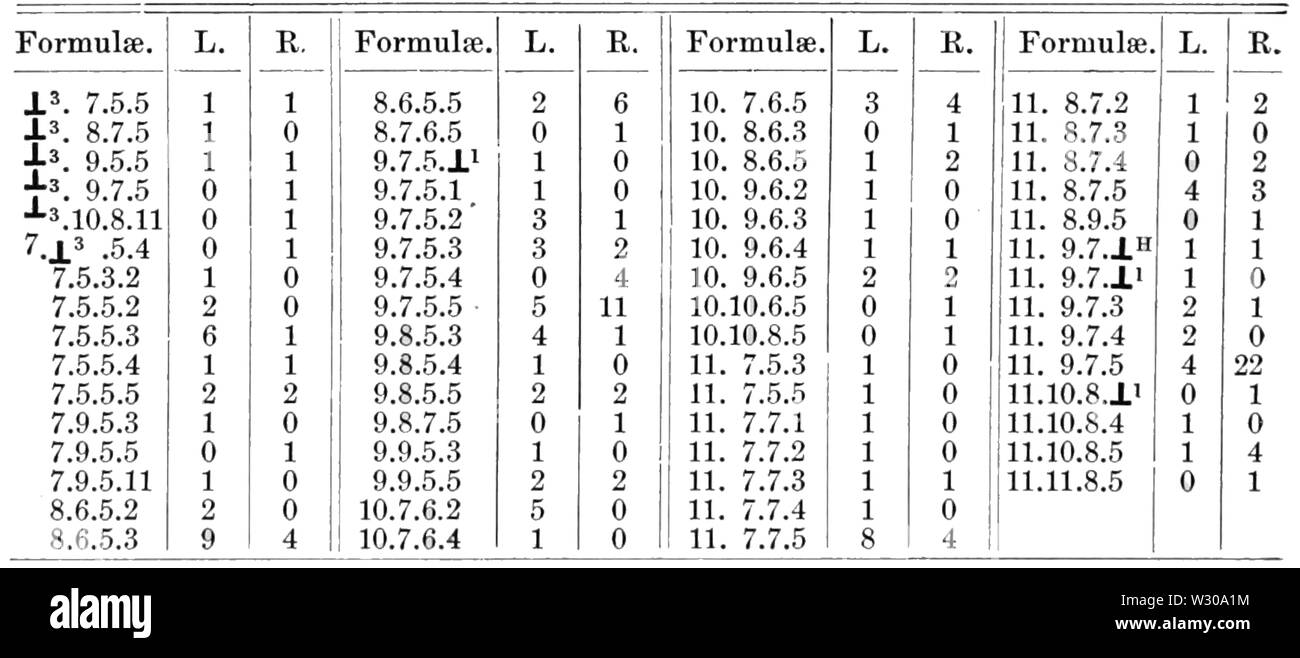 PSM V63 D406 Right and left palm impression analysis for identification ...
