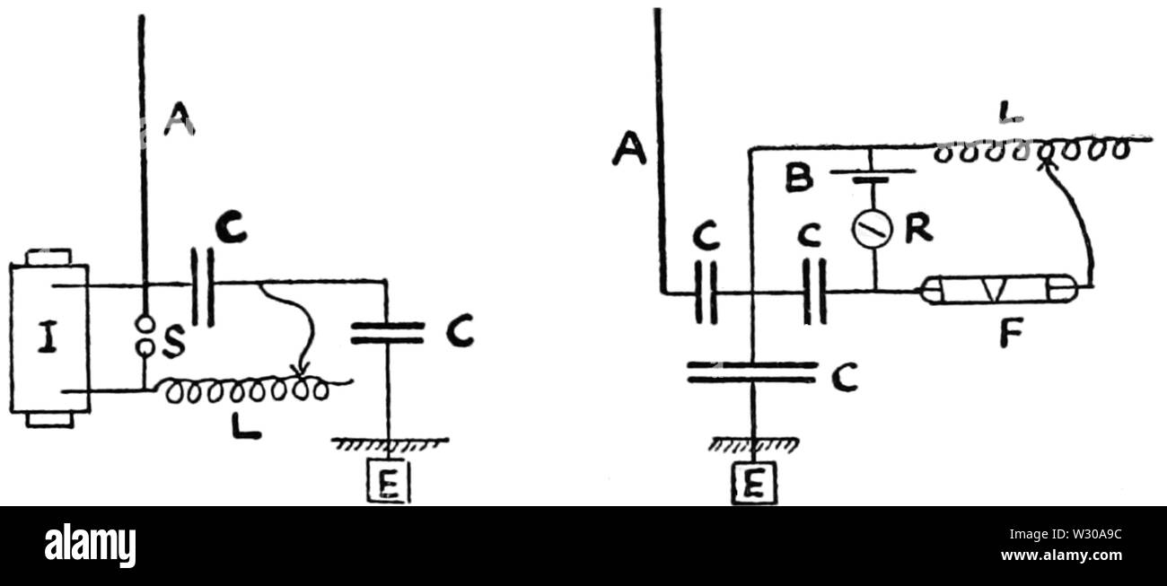 Lodge muirhead system hi-res stock photography and images - Alamy