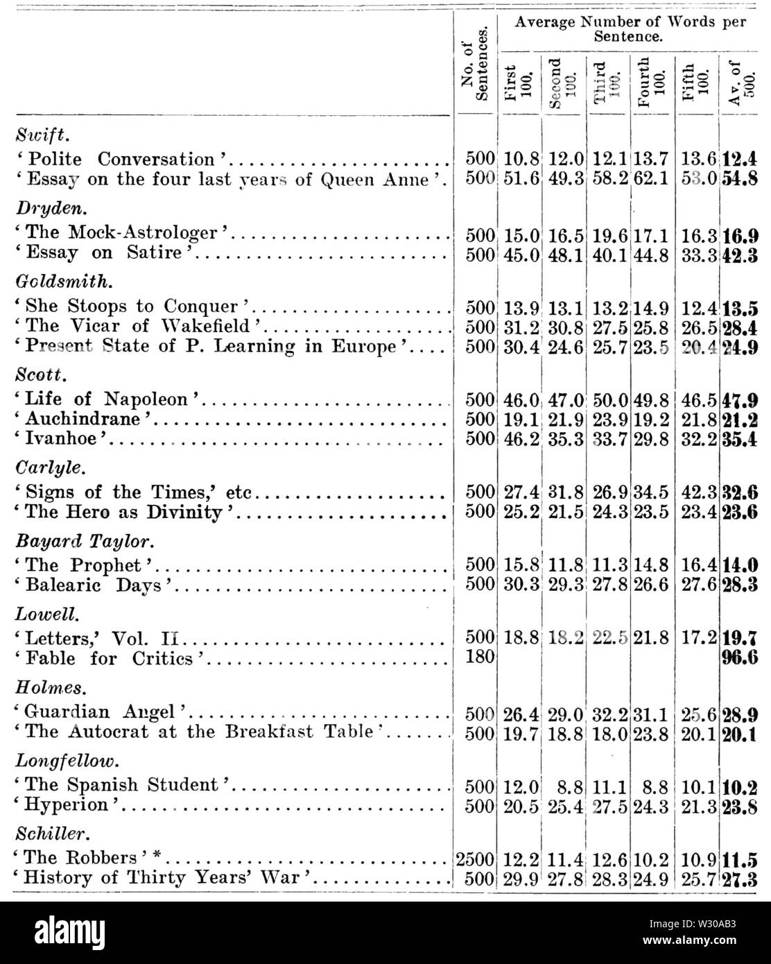 Authors writing Black and White Stock Photos & Images - Alamy