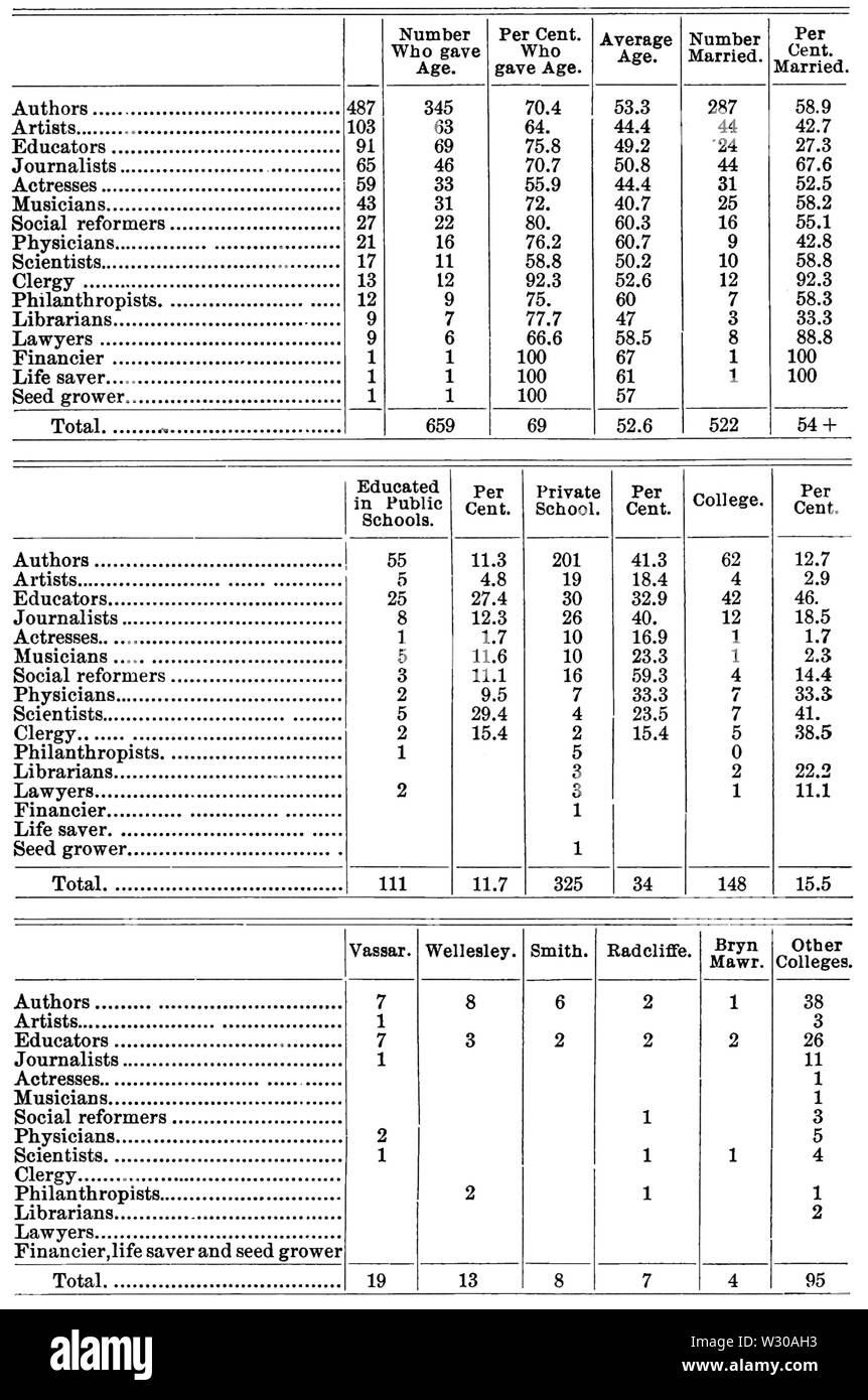 Successful education Black and White Stock Photos & Images - Alamy