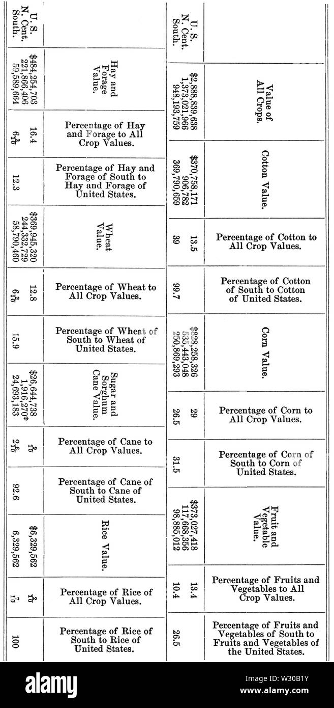 Comparative table hi-res stock photography and images - Alamy