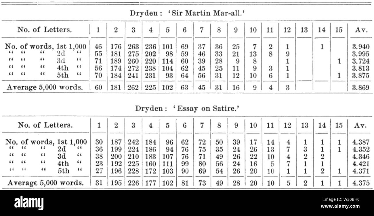 Language analysis Cut Out Stock Images & Pictures - Alamy