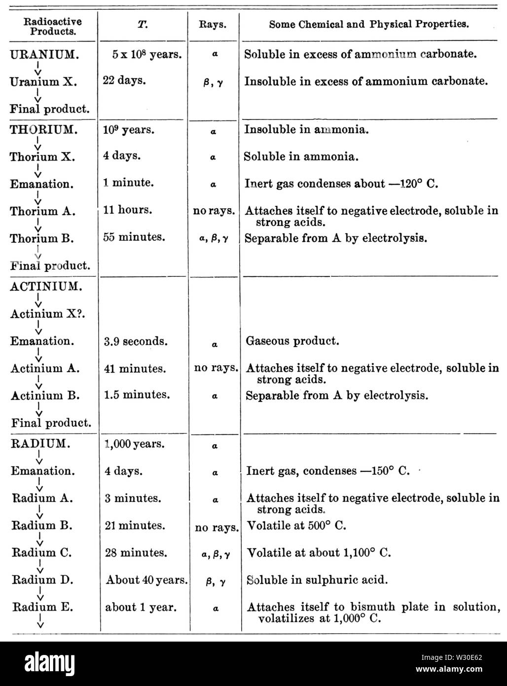 Data products Black and White Stock Photos & Images - Alamy