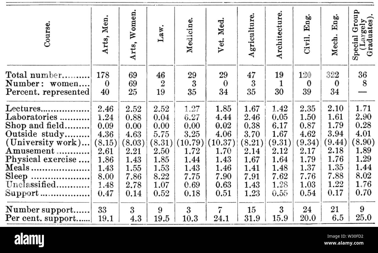 Time breakdown Cut Out Stock Images & Pictures - Alamy