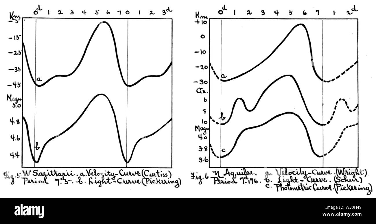 Variable stars hi-res stock photography and images - Alamy