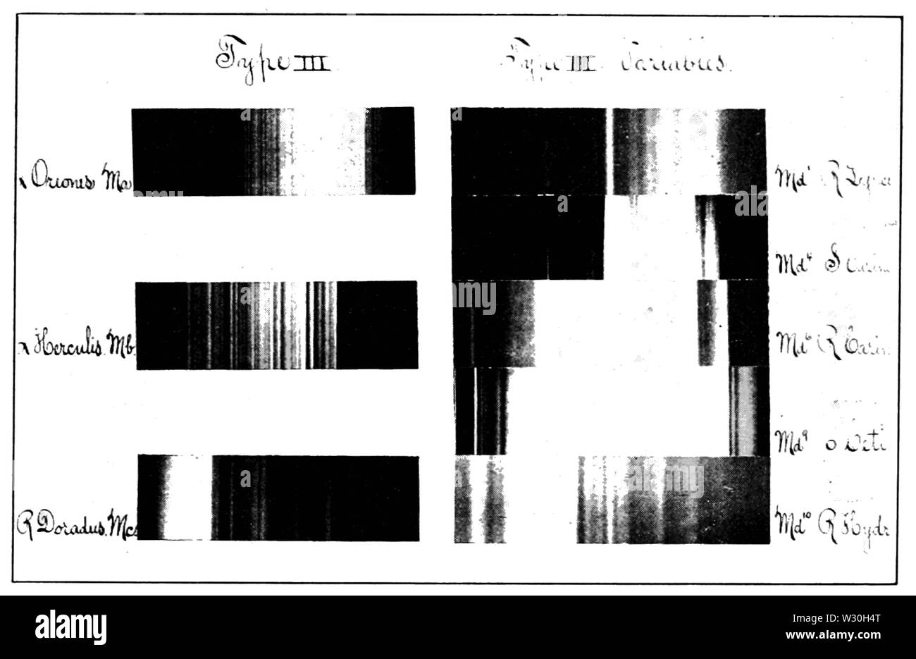 PSM V69 D185 Type iii stars and variable stars with bright hydrogen ...