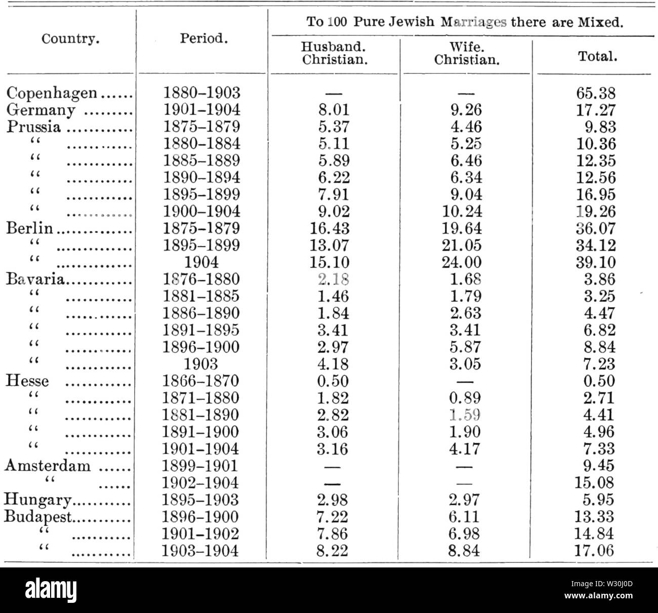 Jewish and christian hi-res stock photography and images - Alamy