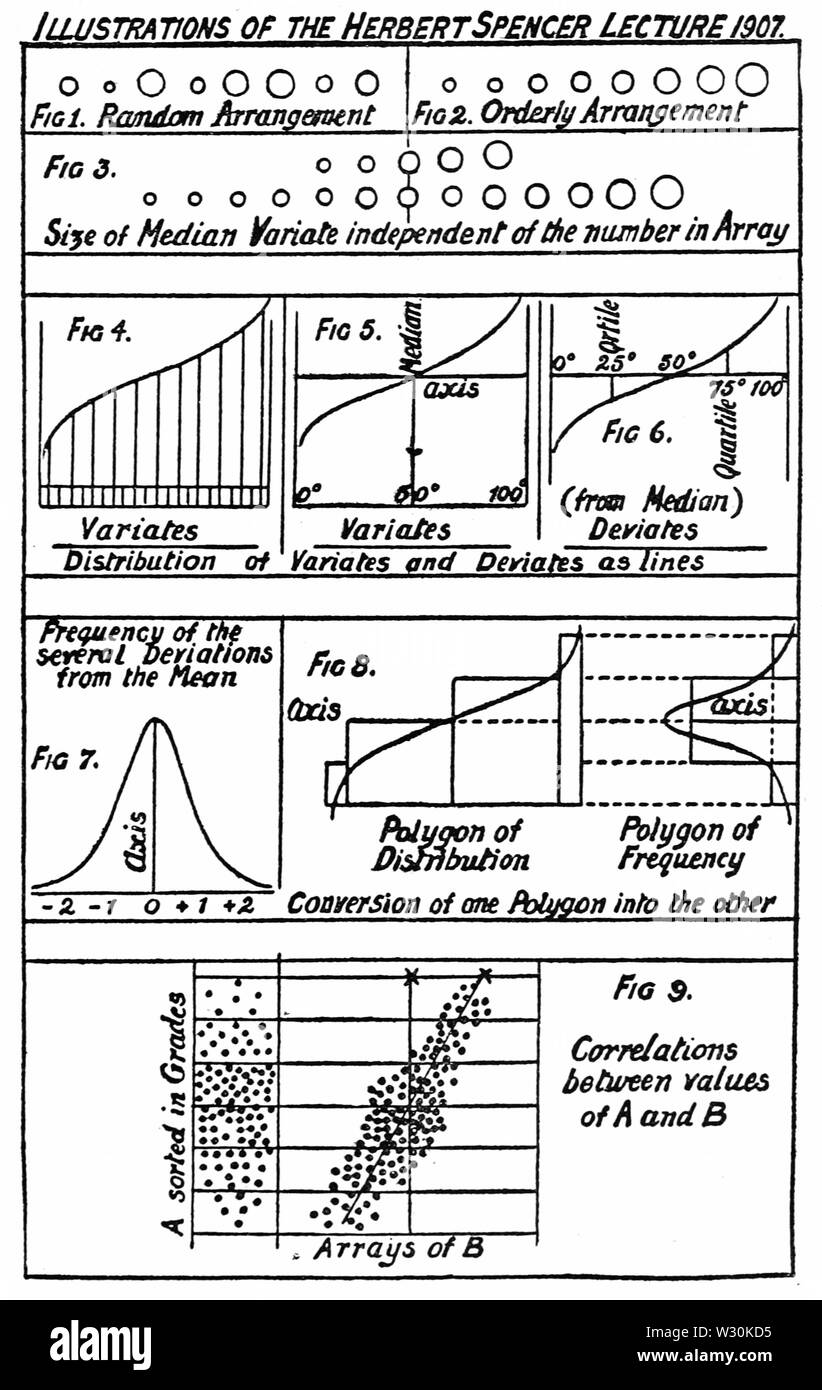 PSM V71 D177 Illustrations of the herbert spencer lecture circuit Stock ...