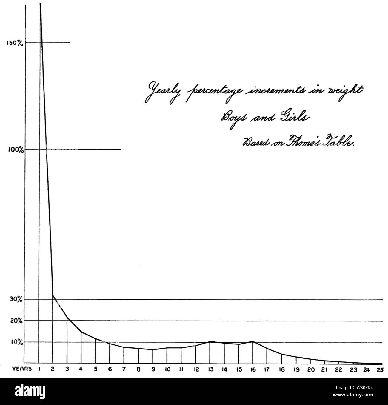 Increase in weight Black and White Stock Photos & Images - Alamy