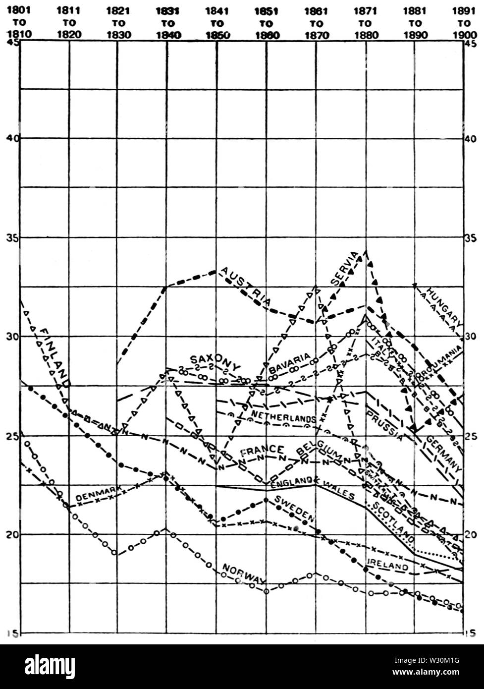 Decade Cut Out Stock Images & Pictures - Alamy
