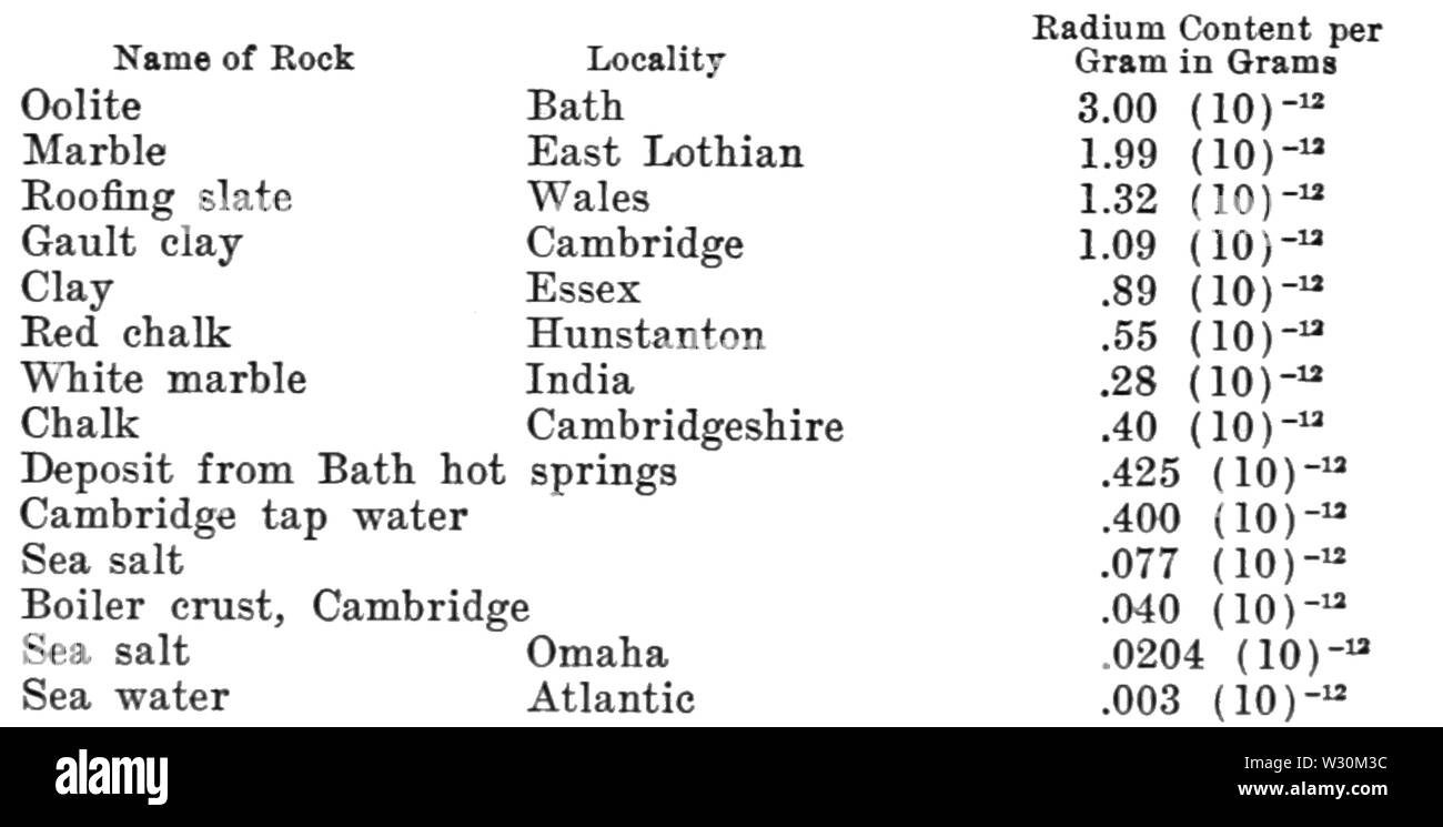PSM V71 D535 Radium content of some sedimentary rocks Stock Photo - Alamy
