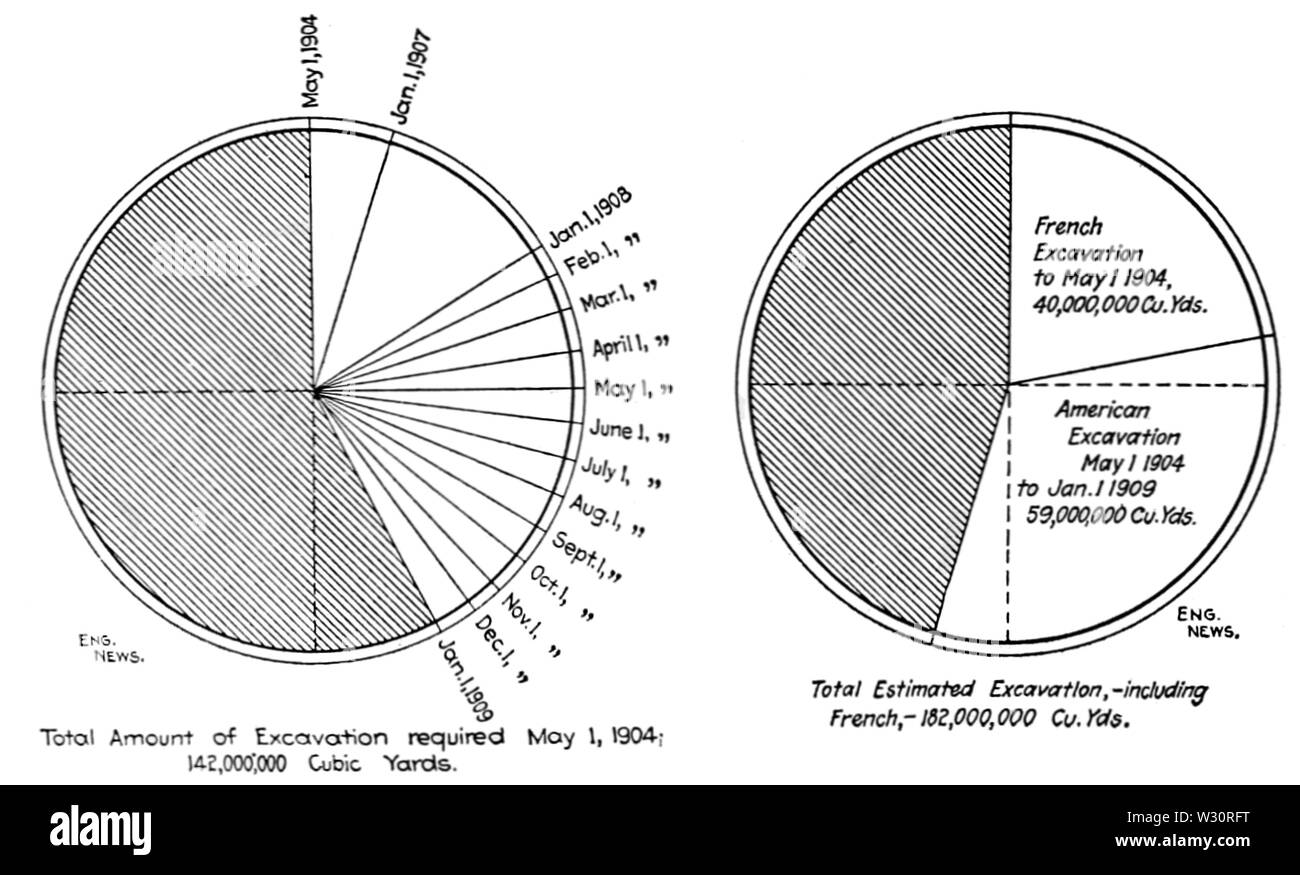 PSM V74 D426 Charts of the countries contribution to the canal ...
