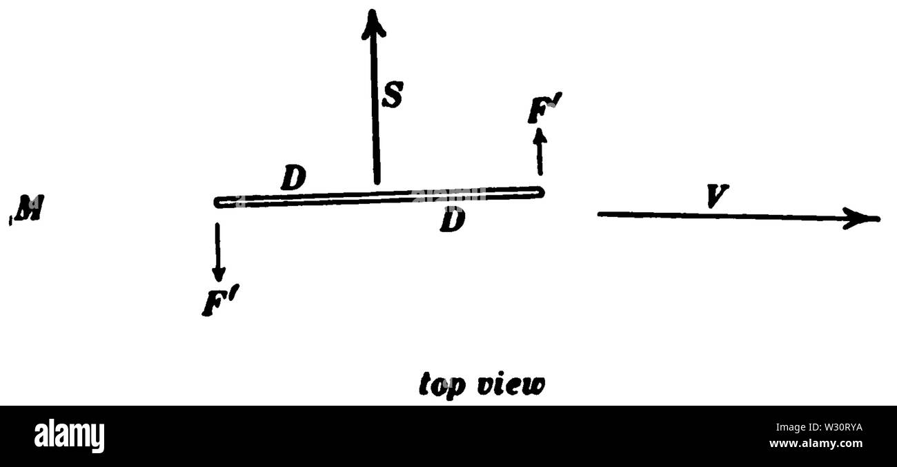PSM V75 D036 Gyrostatic action of a boomerang 3 Stock Photo - Alamy