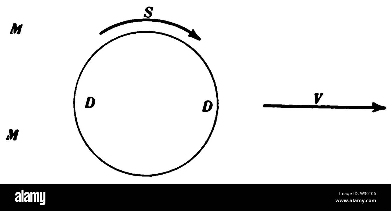 PSM V75 D036 Gyrostatic action of a boomerang 1 Stock Photo - Alamy