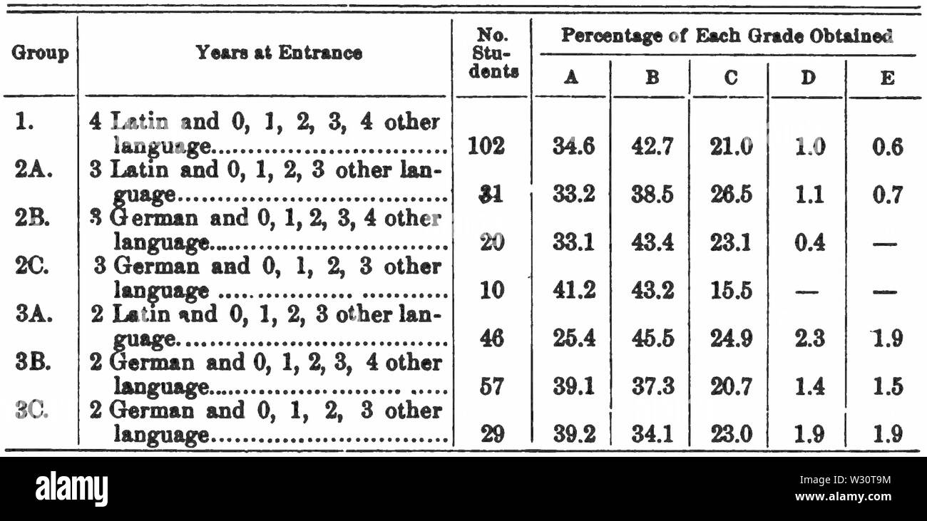 Academic grades Black and White Stock Photos & Images - Alamy