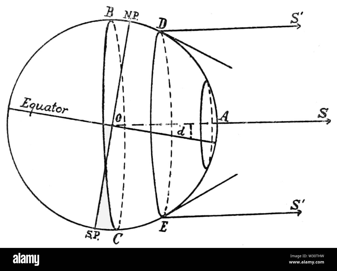 Antarctic explorer explorers Black and White Stock Photos & Images - Alamy