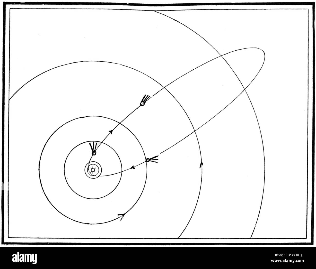 Halley comet orbit hi-res stock photography and images - Alamy