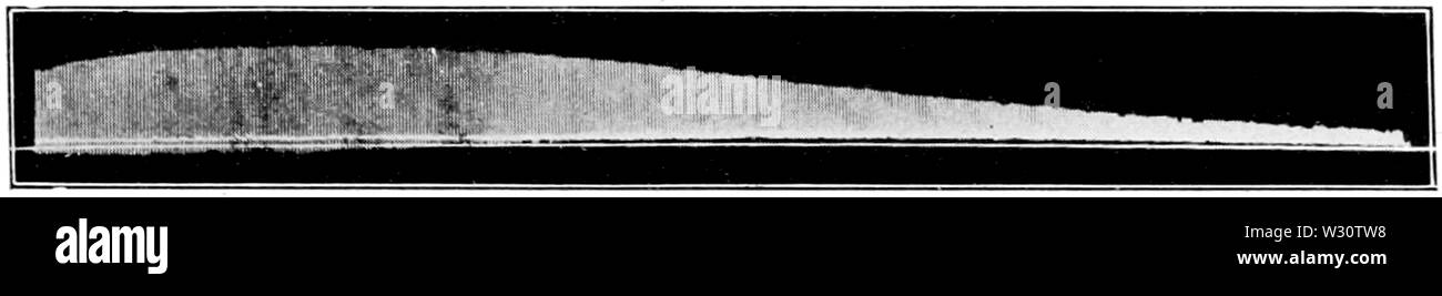 PSM V76 D187 Graph of a frog sartorius muscle contractions Stock Photo ...