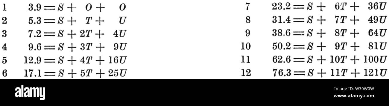 Us census of 1890 hi-res stock photography and images - Alamy