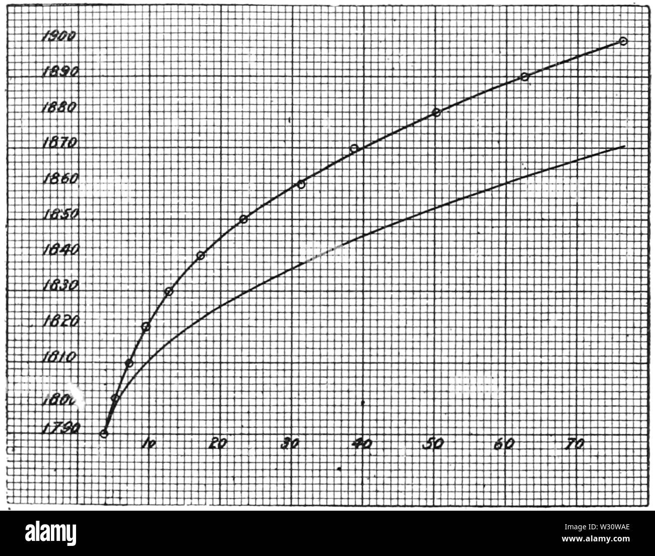 Population count hi-res stock photography and images - Alamy