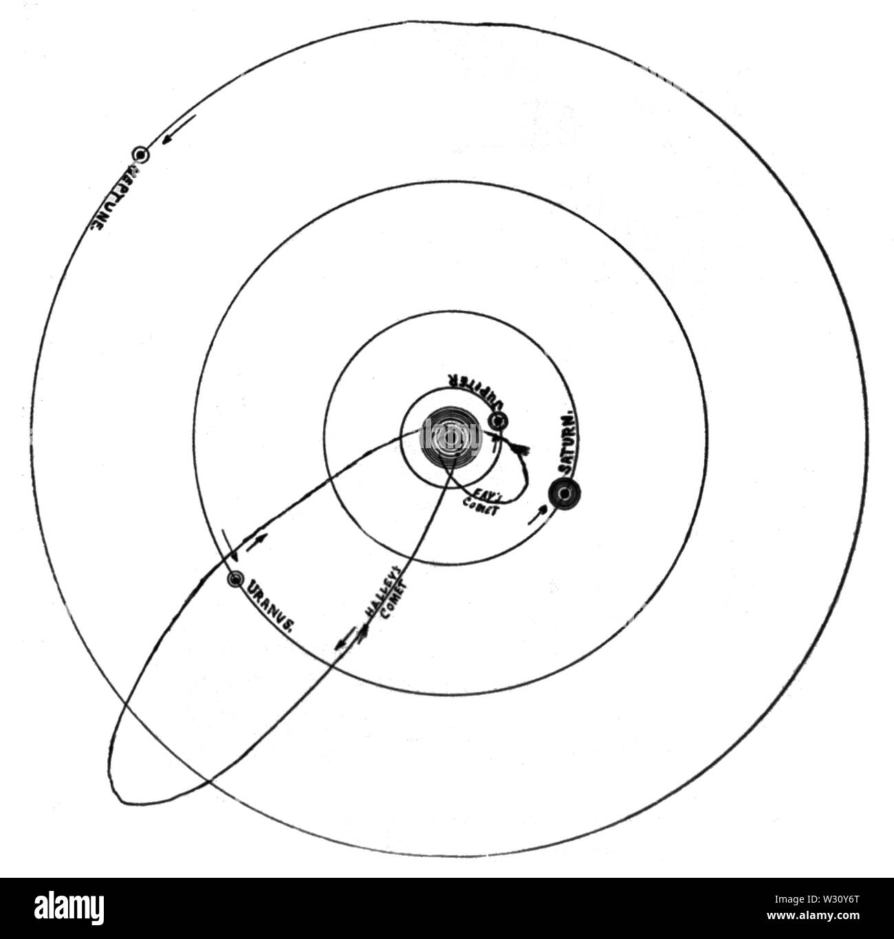 Isaac Newton Solar System Model