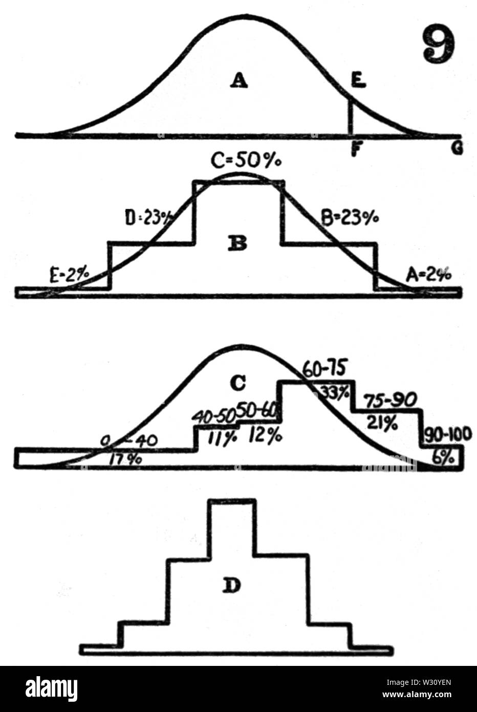 PSM V78 D408 College grade distribution and frequency statistics 9 ...