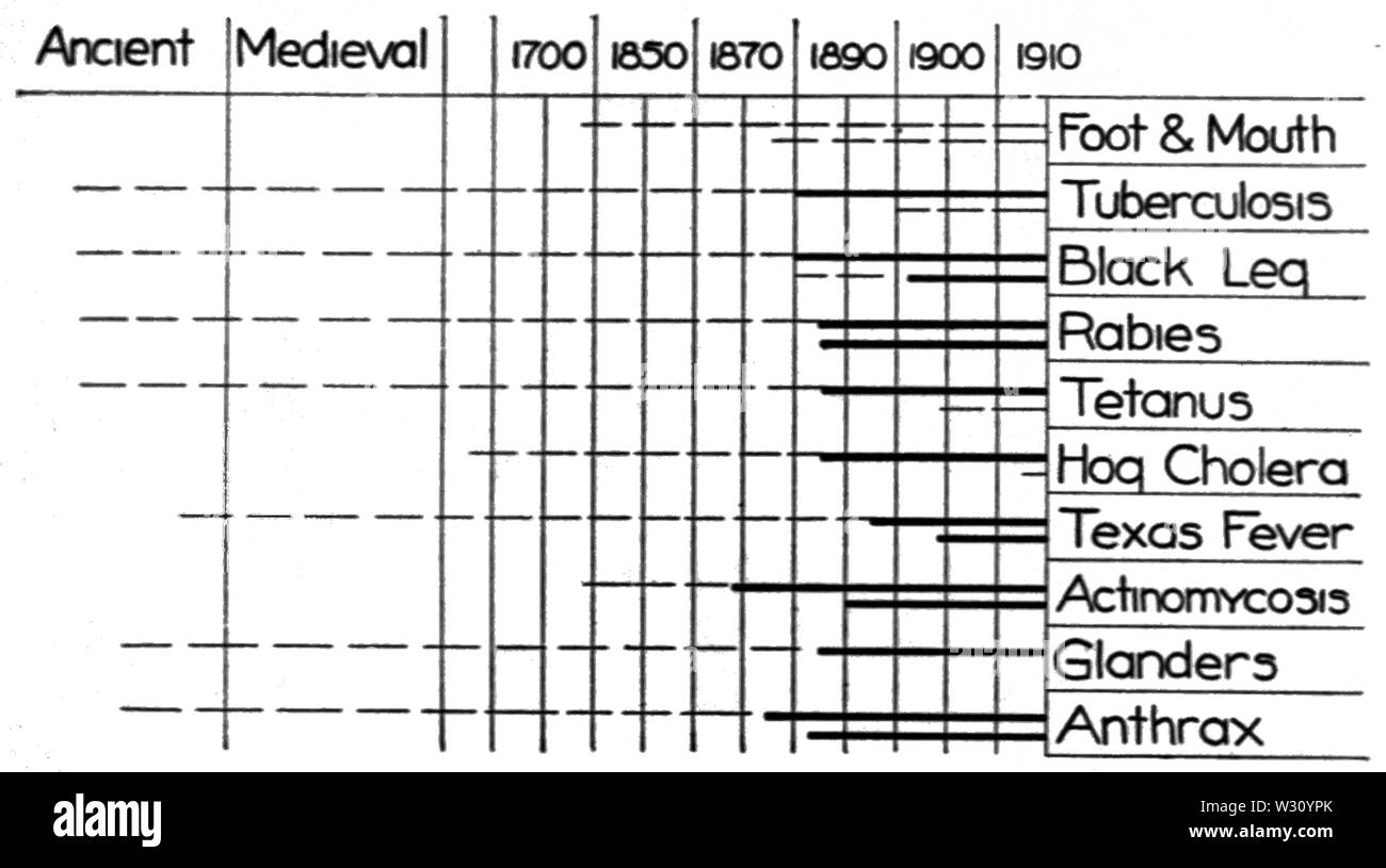 Spread pathogens Cut Out Stock Images & Pictures - Alamy