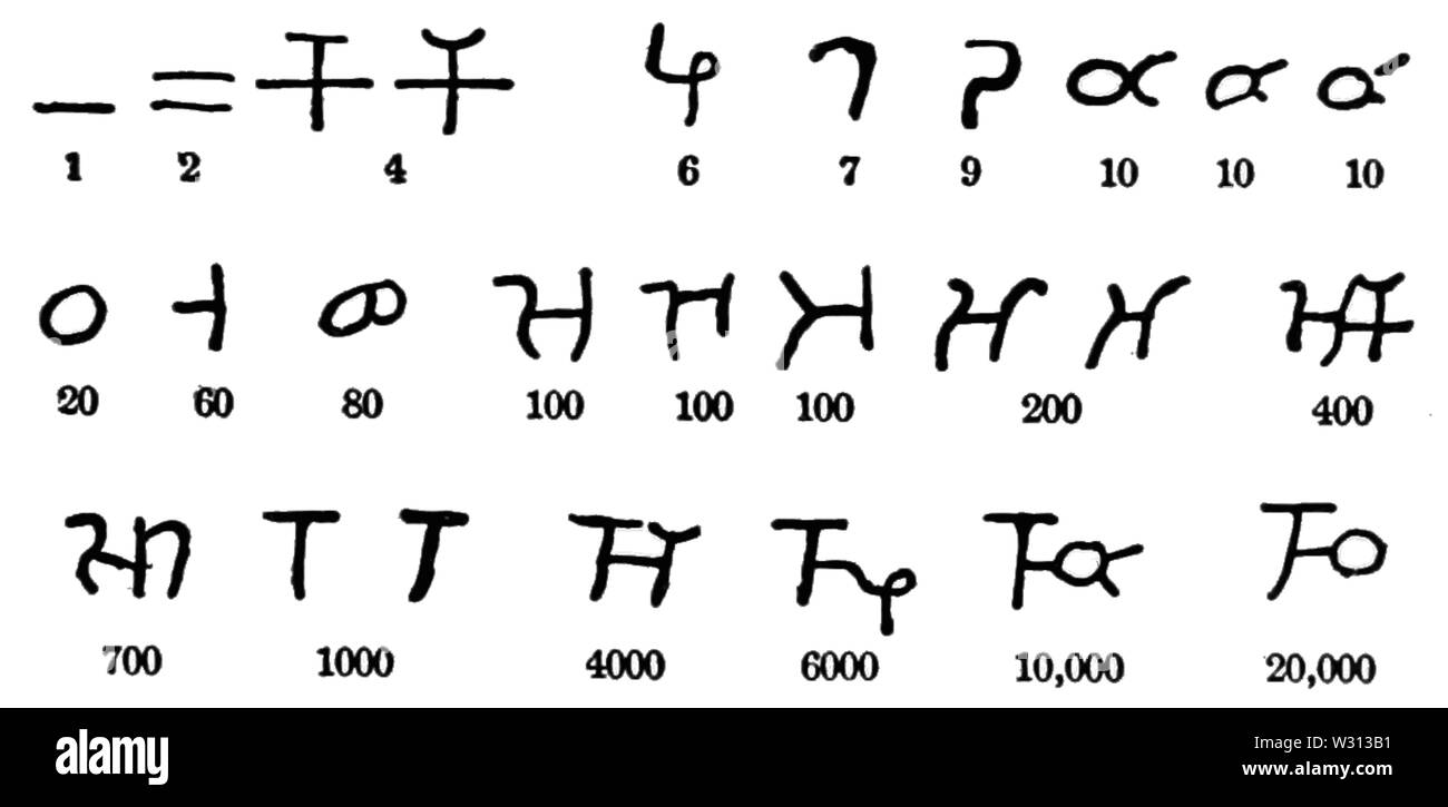 PSM V81 D611 Evolution of numeric symbols 4 Stock Photo - Alamy