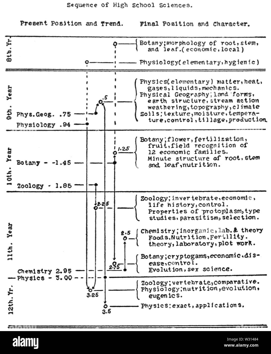 Stem high school Cut Out Stock Images & Pictures - Alamy