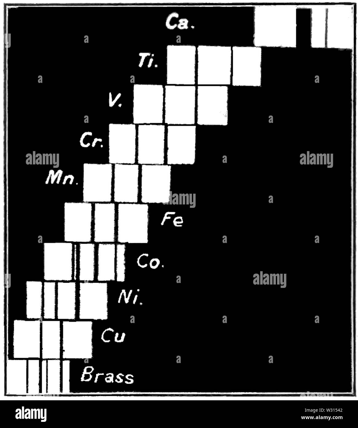 Spectra of elements hi-res stock photography and images - Alamy