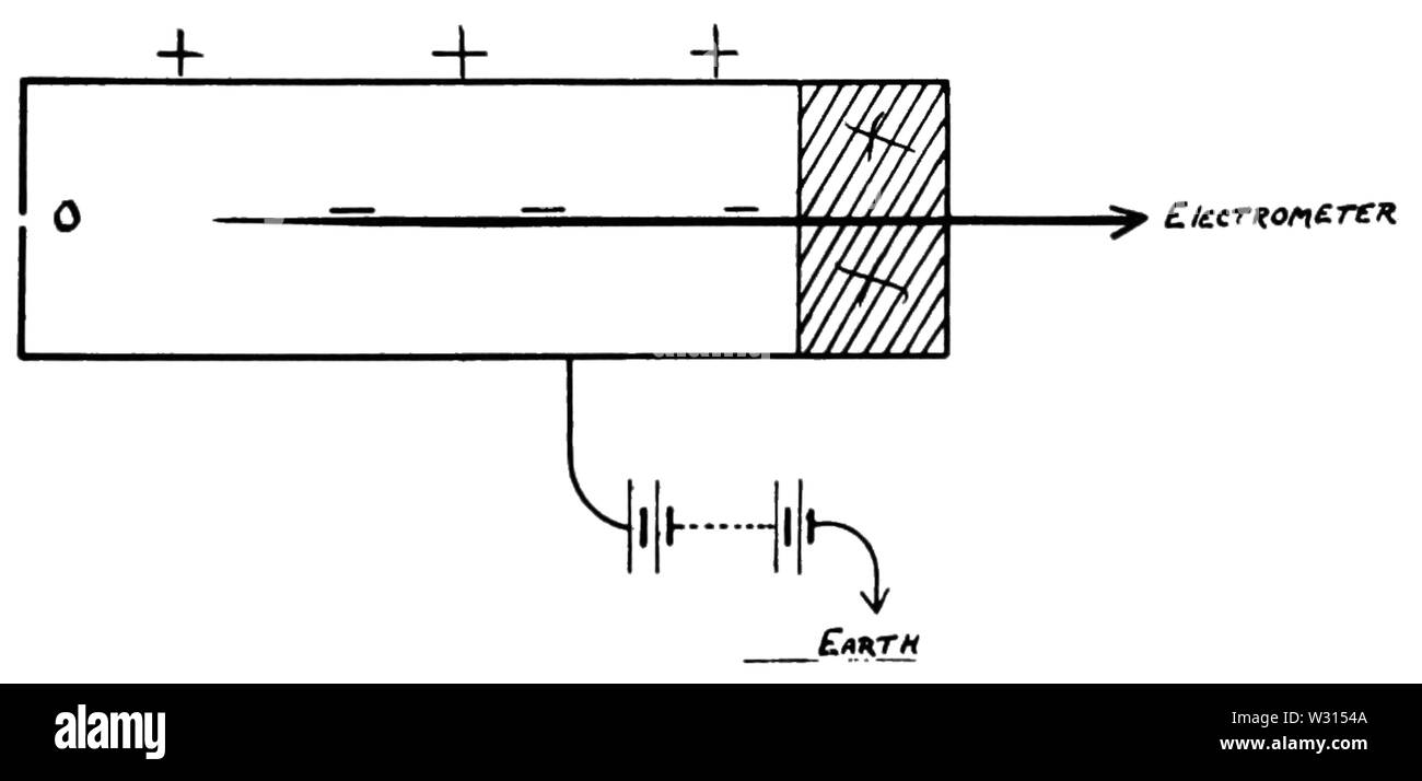 PSM V87 D123 Geiger's detector of individual alpha and beta particles ...