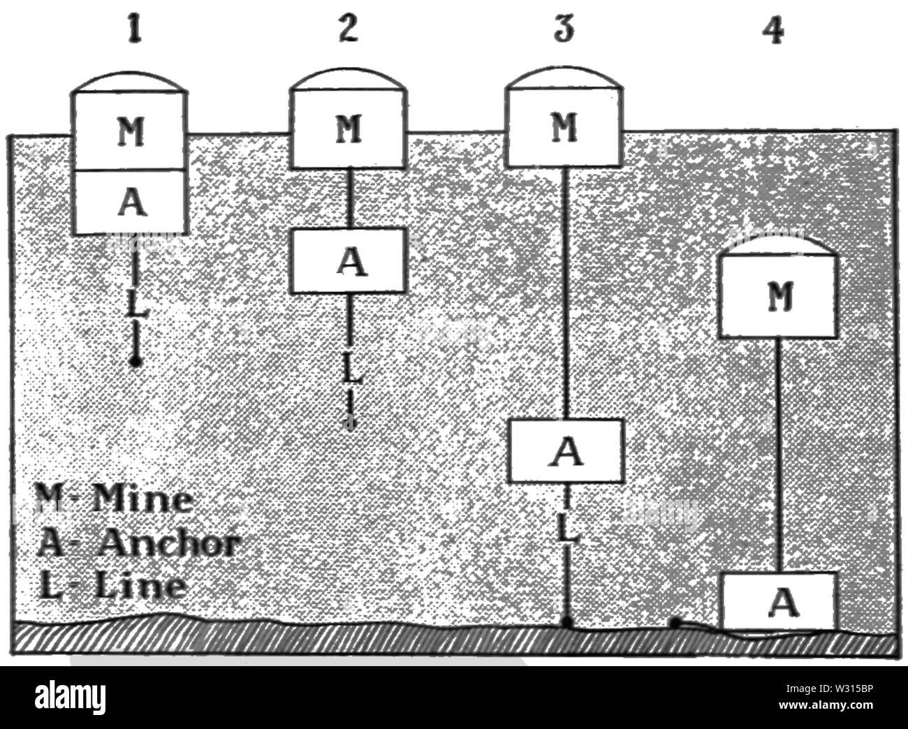 Mine placement hi-res stock photography and images - Alamy