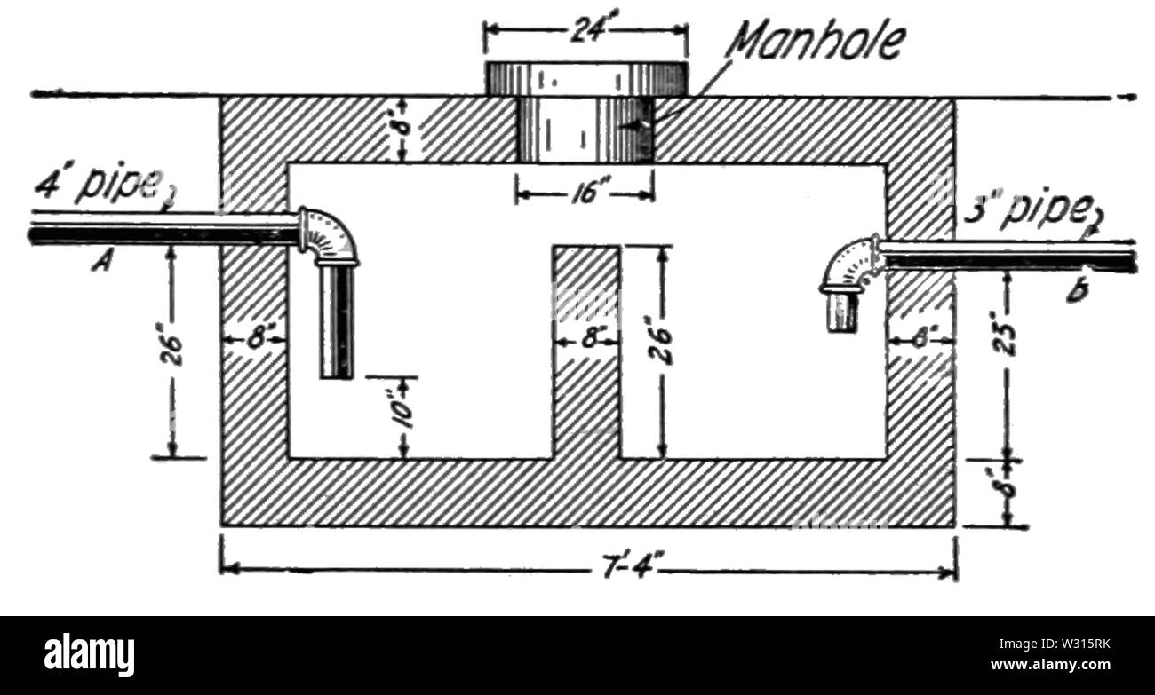 Tank disposal Black and White Stock Photos & Images - Alamy