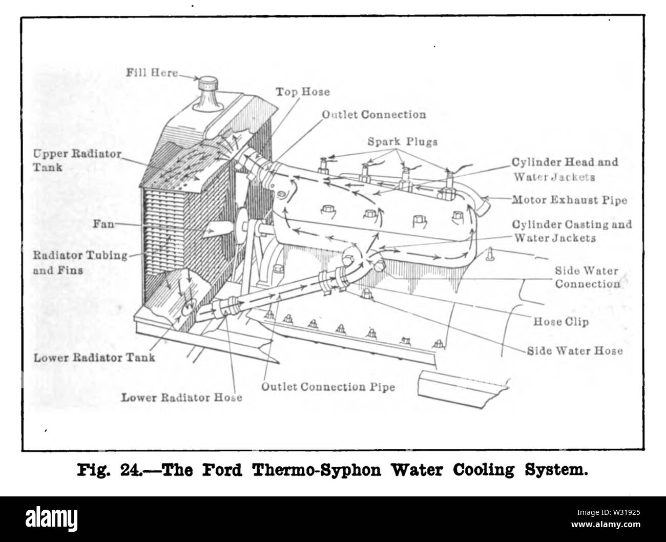 Model figure car Cut Out Stock Images & Pictures - Alamy