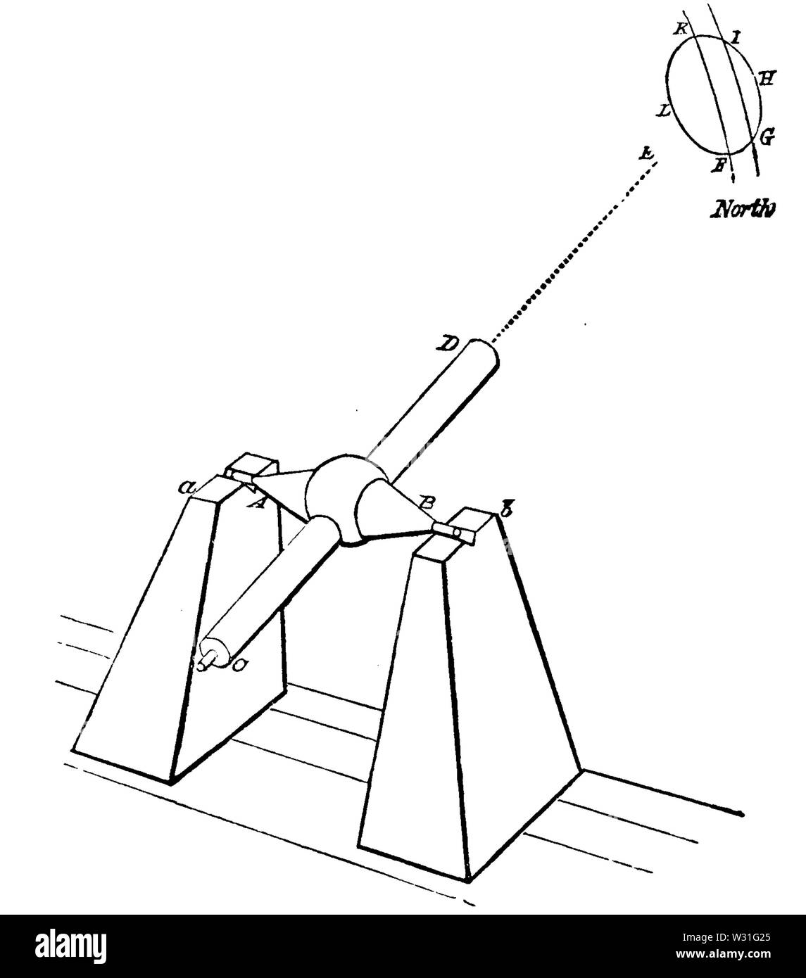 Astronomy maps hi-res stock photography and images - Alamy