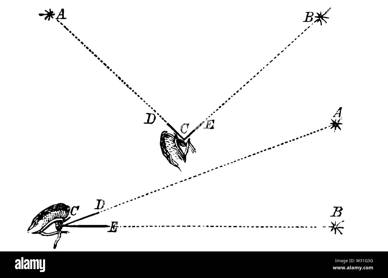 Astronomy exploration hi-res stock photography and images - Alamy