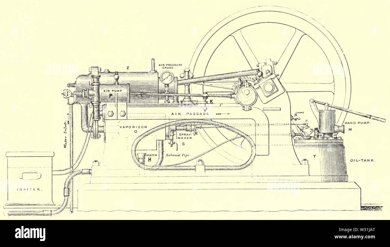 Priestmann Oil Engine - Fig 150 p461 The Steam engine and gas and oil ...