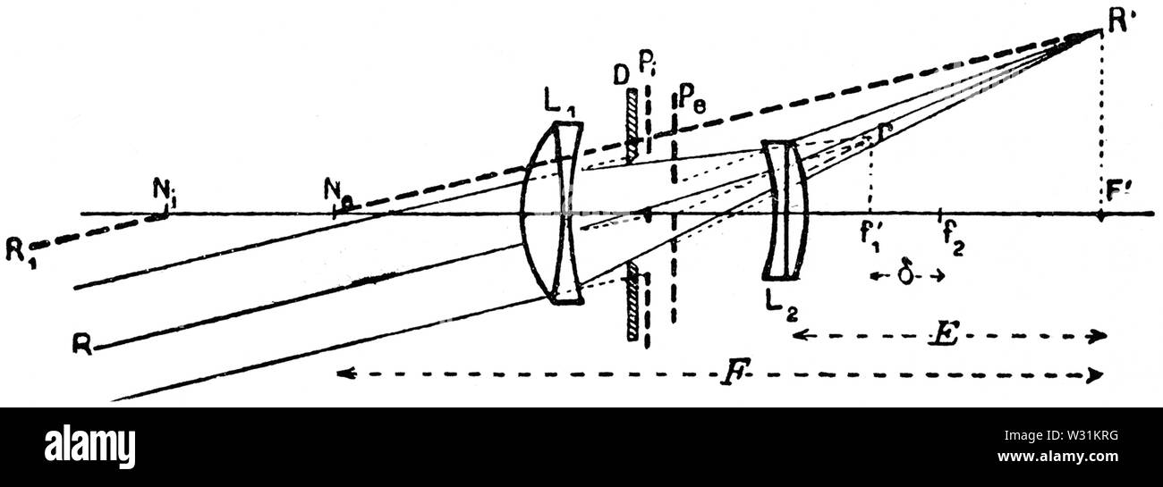 Ptp p87 img01 Stock Photo - Alamy
