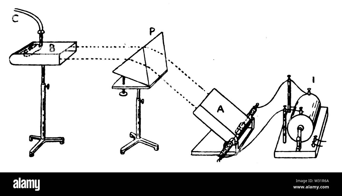 Refraction of Hertzian waves by paraffin prism Stock Photo - Alamy